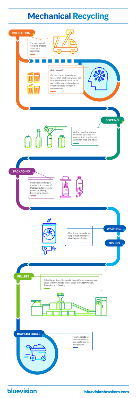 Mechanical Recycling | Circular Economy Asia