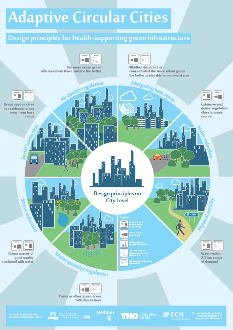 Circular Cities | Circular Economy Asia