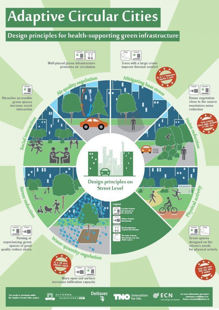 Circular Cities | Circular Economy Asia