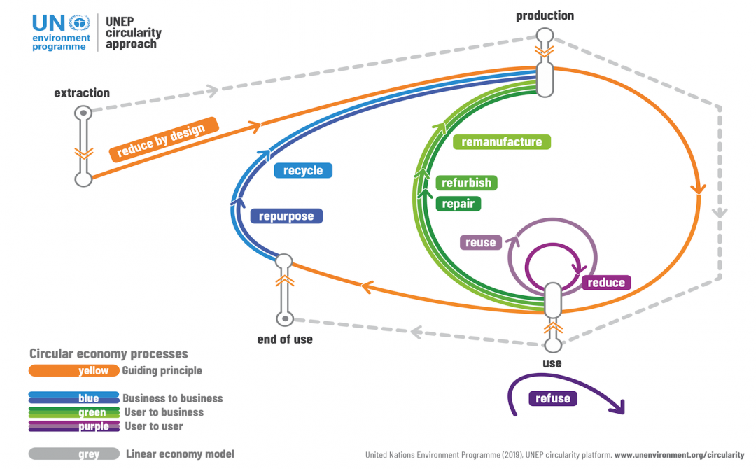 Circular Economy | Circular Economy Asia