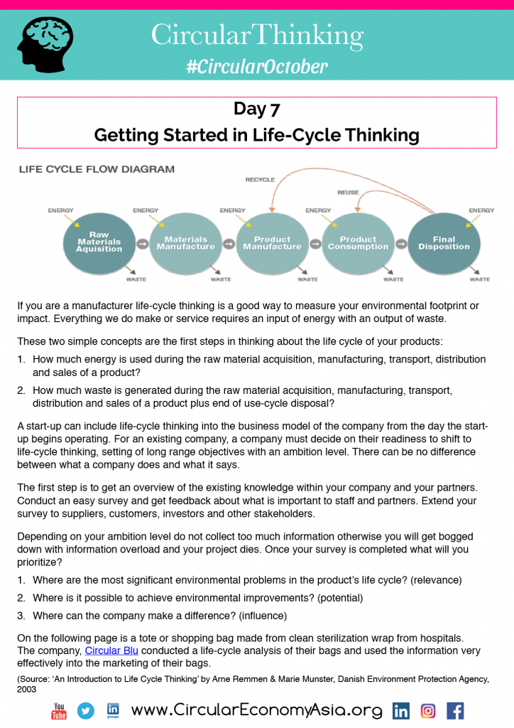 Rethink | Circular Economy Asia