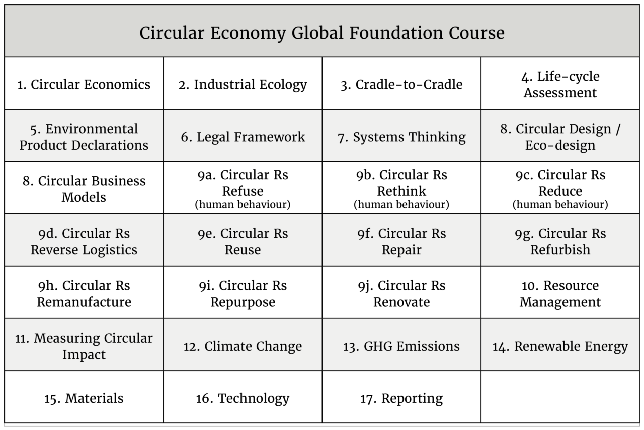 Circular Economy Global Foundation Course | Circular Economy Asia