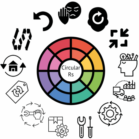 Circular Economy Asia | Implementing the Circular Economy